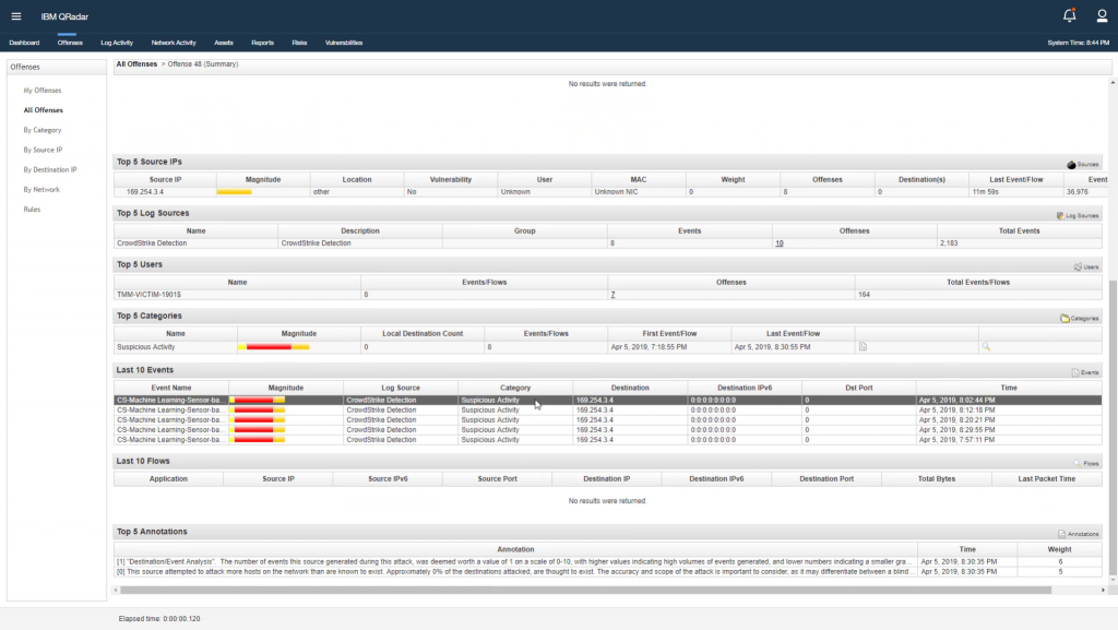 How to Use CrowdStrike with IBM's QRadar