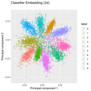 Extracting Features from Malware Binaries in the PE Format