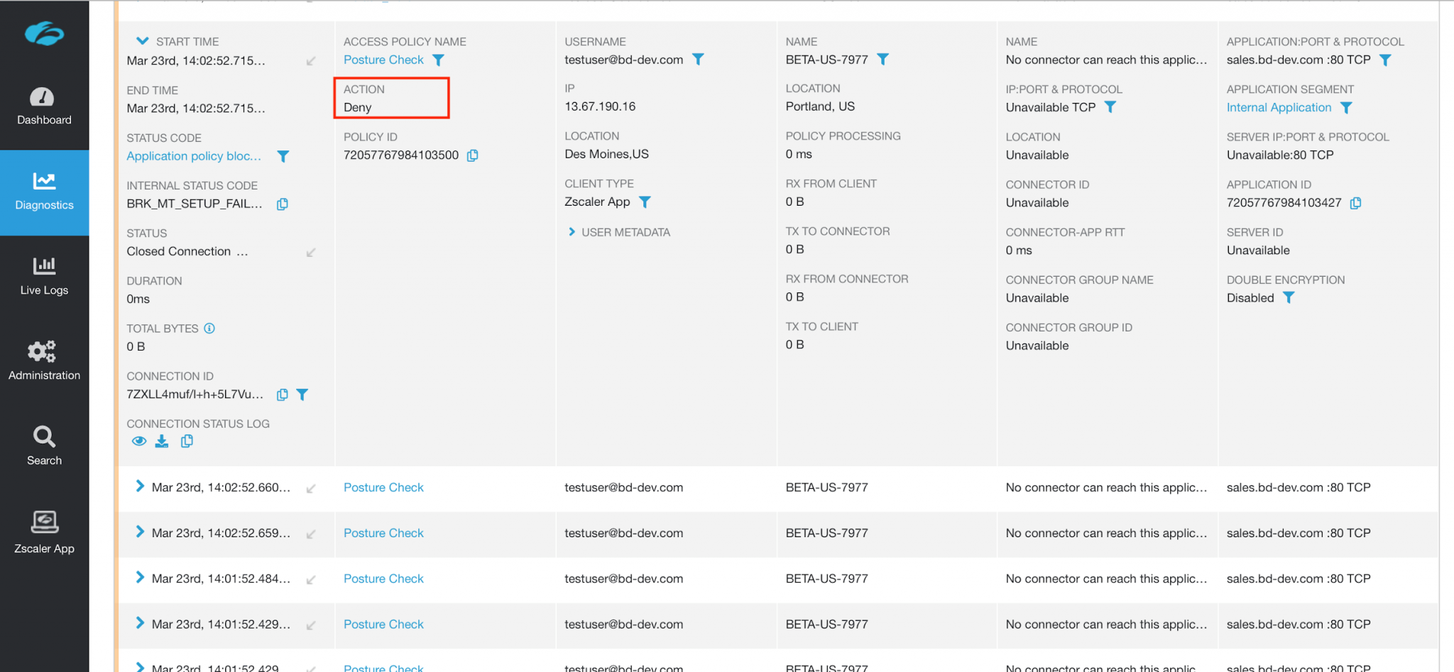 Zscaler Private Access