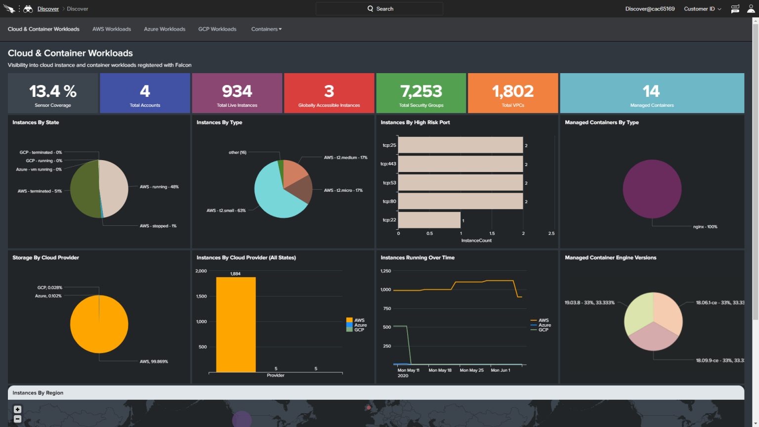 CrowdStrike Secures Cloud Workloads - iHash CrowdStrike Secures Cloud Workloads - iHash