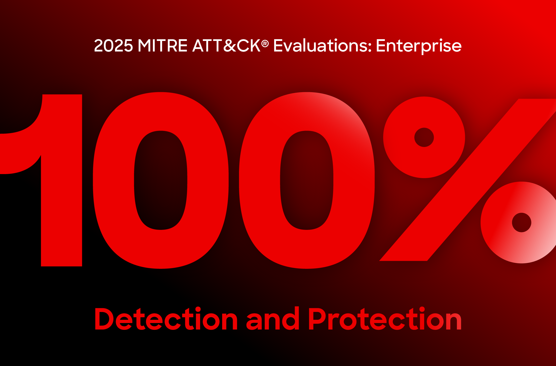 CrowdStrike Achieves 100%s in 2025 MITRE ATT&CK Enterprise Evaluation