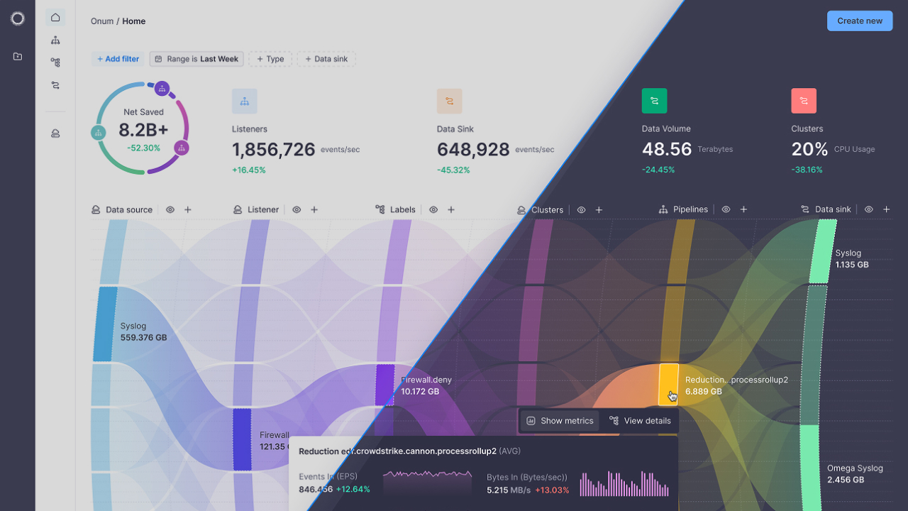 Falcon Onum | CrowdStrike