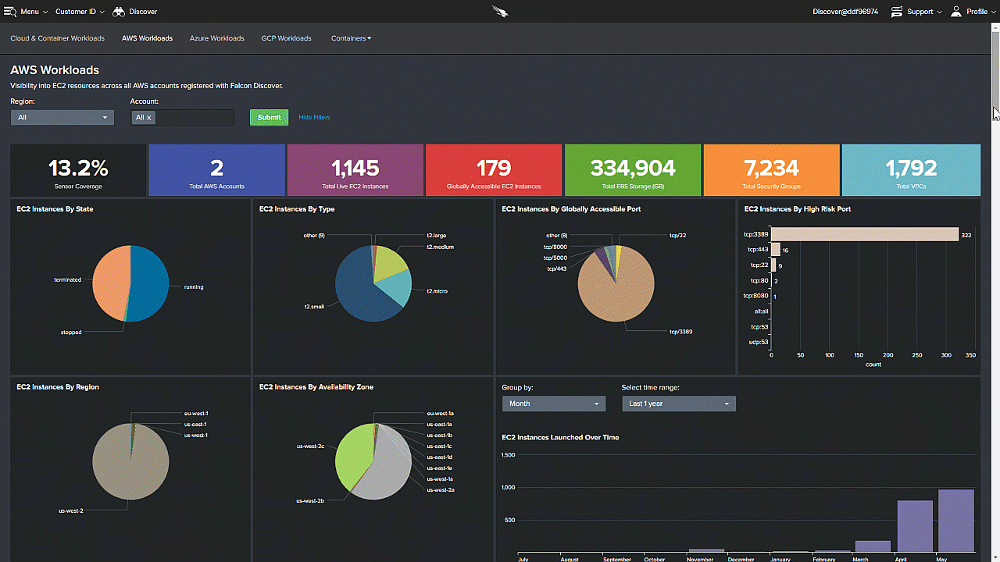 What is Shift Left Security? | CrowdStrike