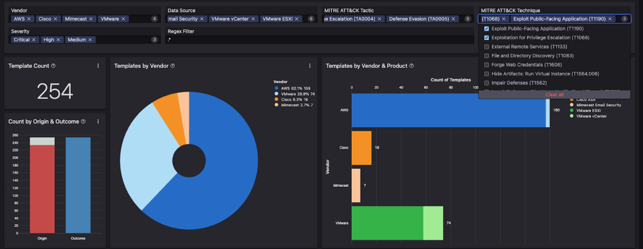 CrowdStrike Introduces Correlation Rule Template Discovery