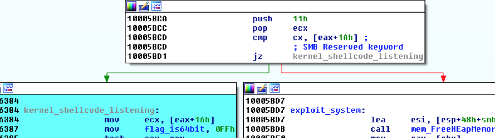 NotPetya Technical Analysis Part II: Further Findings