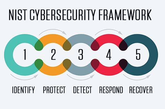 Nist Cybersecurity Framework 1 01 - Infoupdate.org