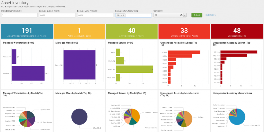 Confessions of a Responder: The Hardest Part of Incident Response ...