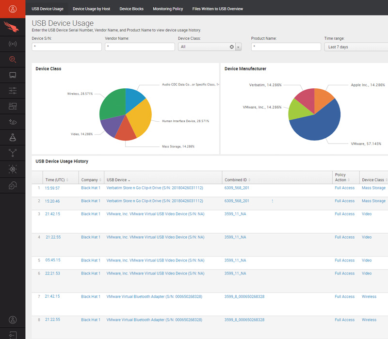 Falcon Premium: Endpoint Security Bundle | CrowdStrike Falcon Premium: Endpoint Security Bundle | CrowdStrike