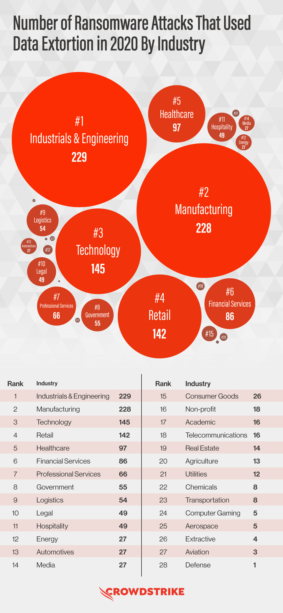 What is Ransomware? | CrowdStrike
