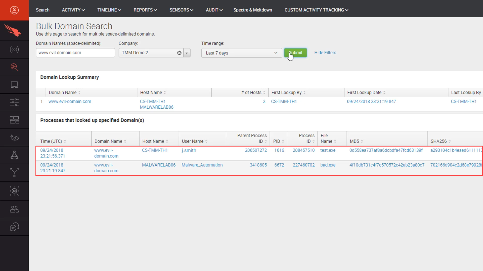 How to Hunt with CrowdStrike Falcon®