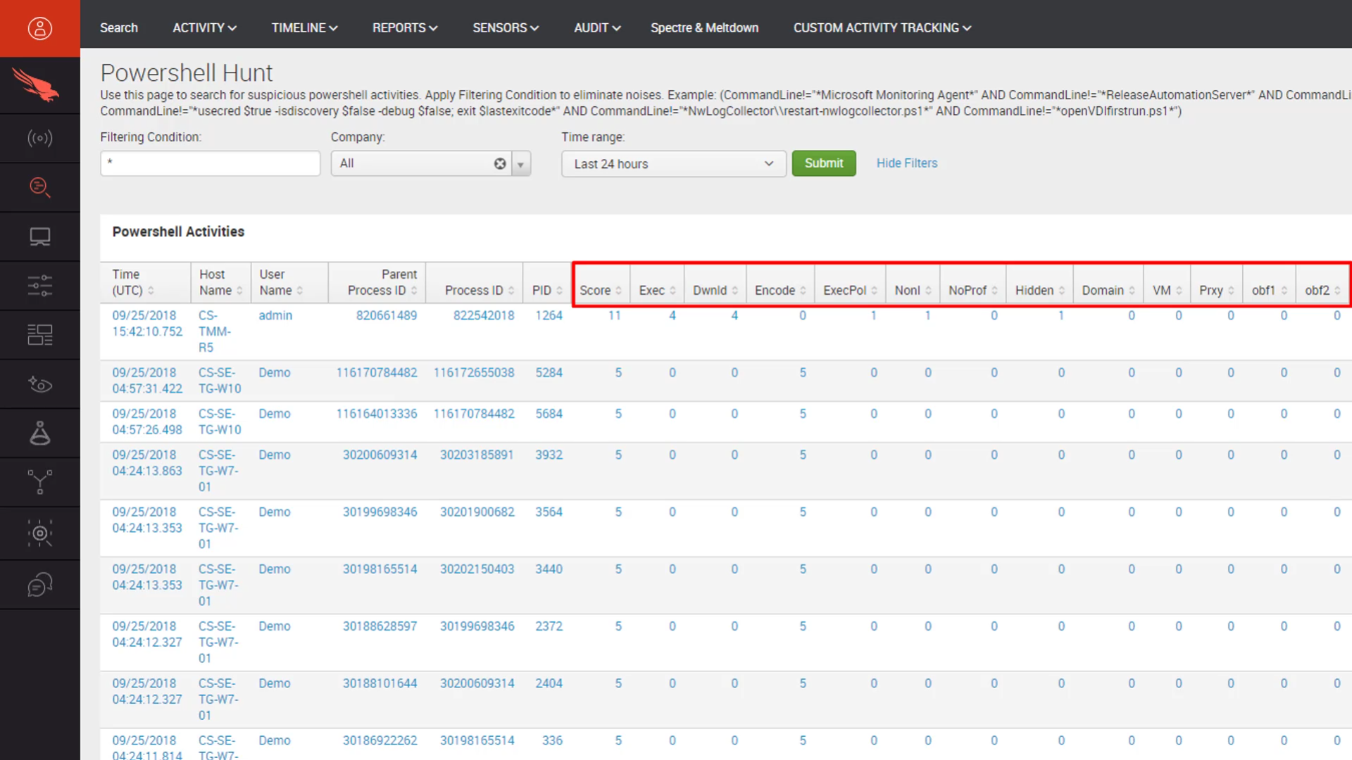 How to Hunt with CrowdStrike Falcon®