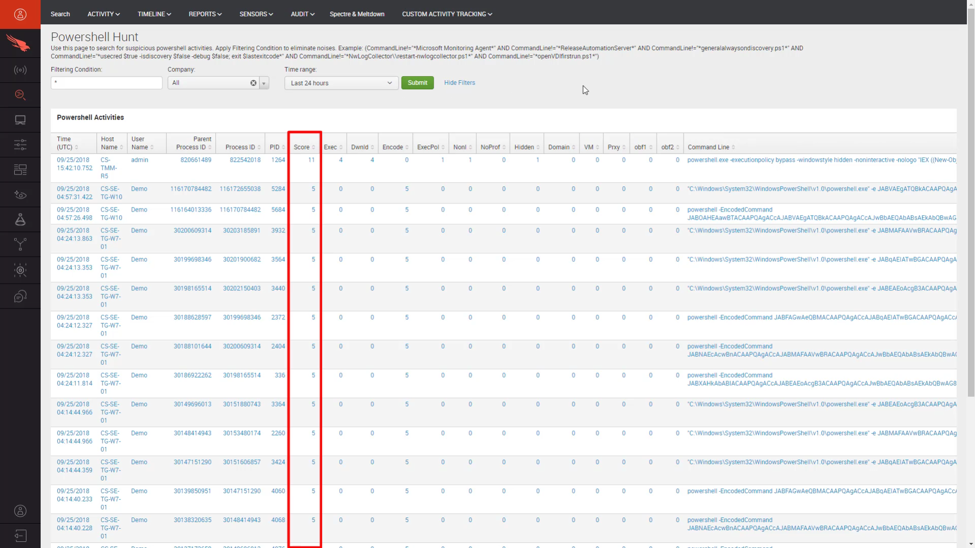 How to Hunt with CrowdStrike Falcon®