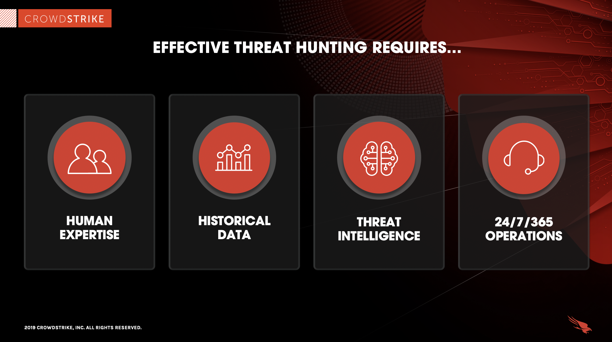 Threat Hunting Process Flow at Yvette Wolfe blog Threat Hunting Process Flow at Yvette Wolfe blog