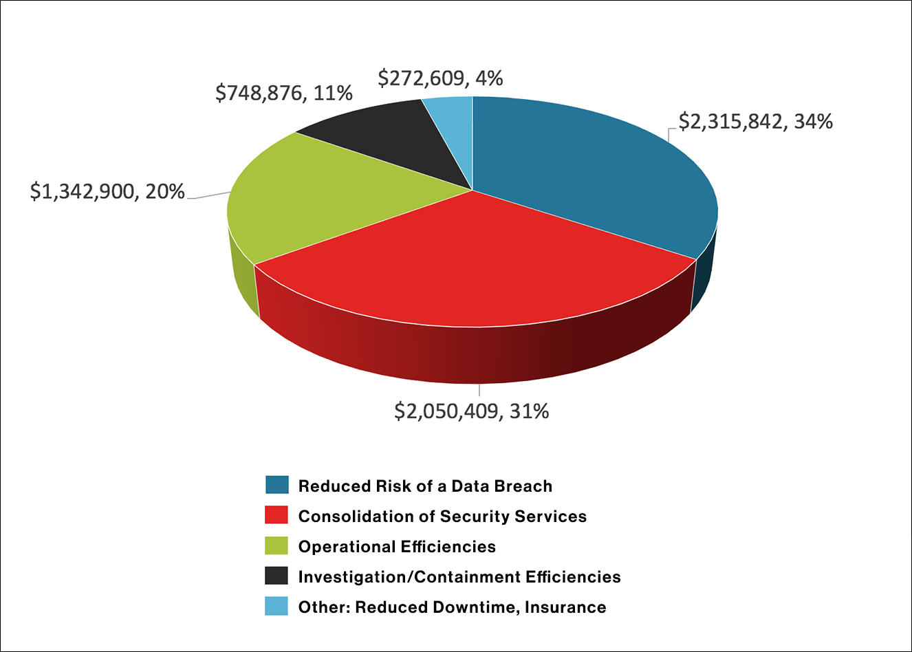 CrowdStrike Delivers 316% ROI: Forrester TEI Study 2019
