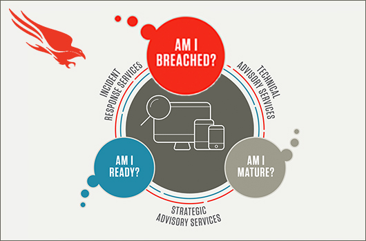 Gartner Security Maturity Road Map