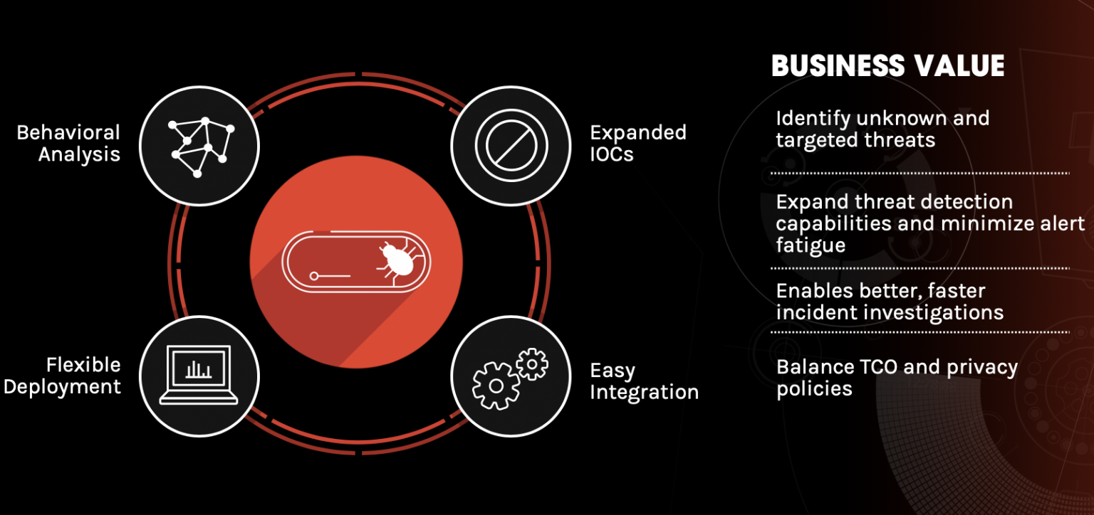 Malware Analysis: Steps & Examples - CrowdStrike Malware Analysis: Steps & Examples - CrowdStrike