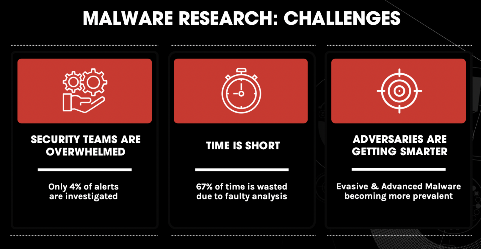 Malware Analysis: Steps & Examples - CrowdStrike Malware Analysis: Steps & Examples - CrowdStrike