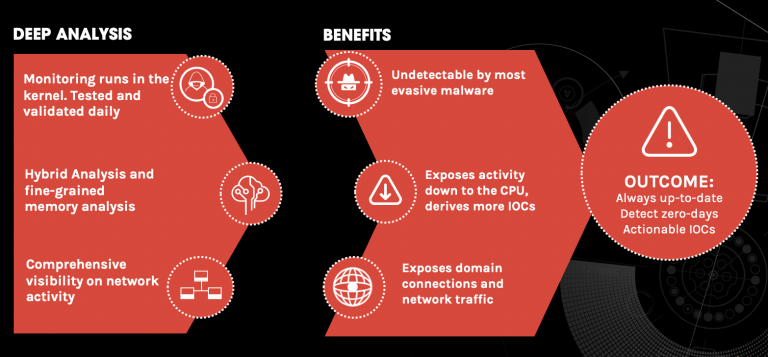 Malware Analysis: Steps & Examples - CrowdStrike Malware Analysis: Steps & Examples - CrowdStrike