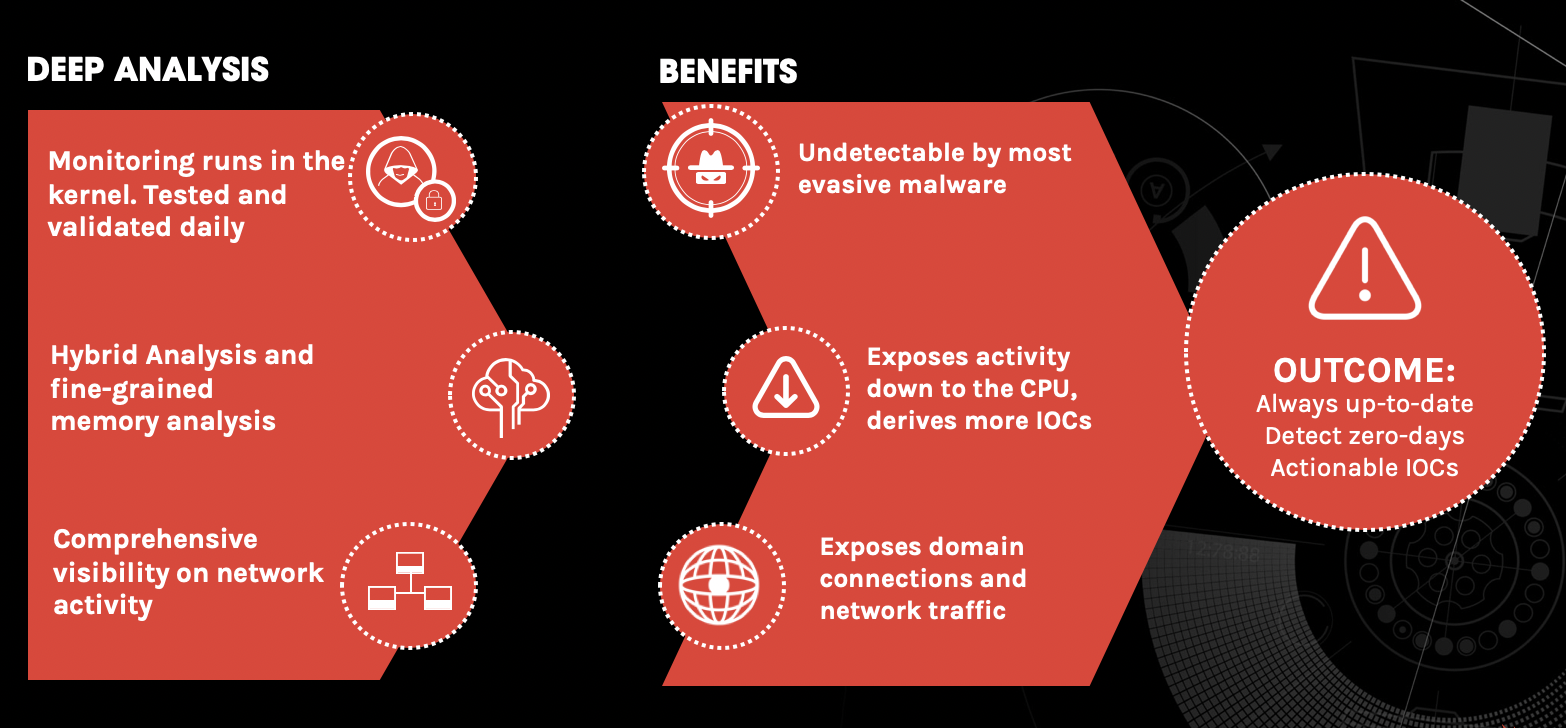 Malware Analysis: Steps & Examples - CrowdStrike Malware Analysis: Steps & Examples - CrowdStrike