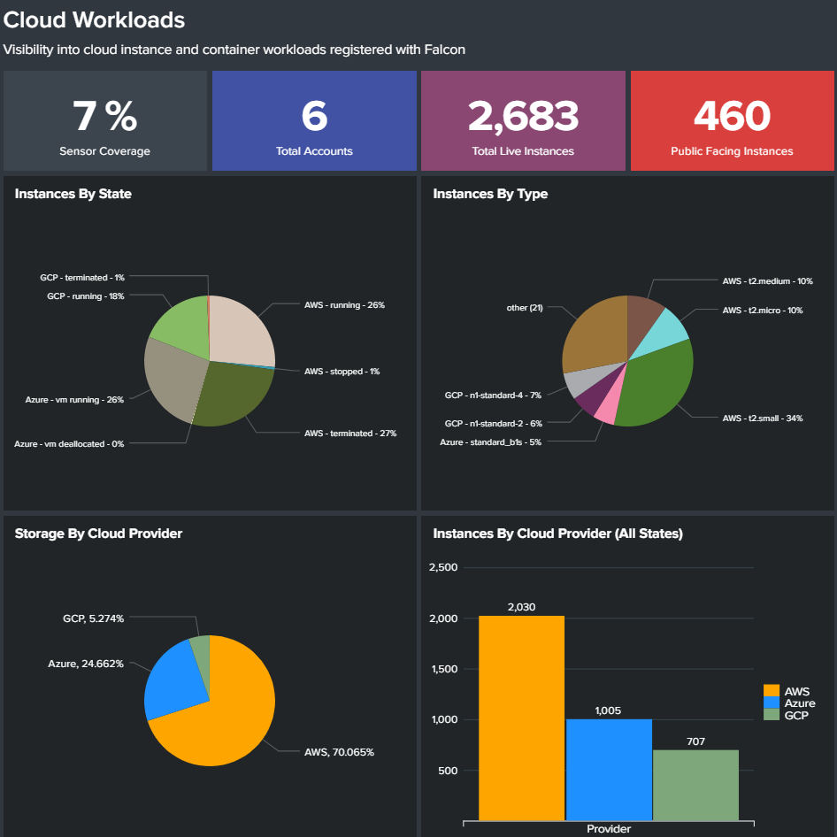 Falcon Cloud Workload Protection | Products | CrowdStrike Falcon Cloud Workload Protection | Products | CrowdStrike