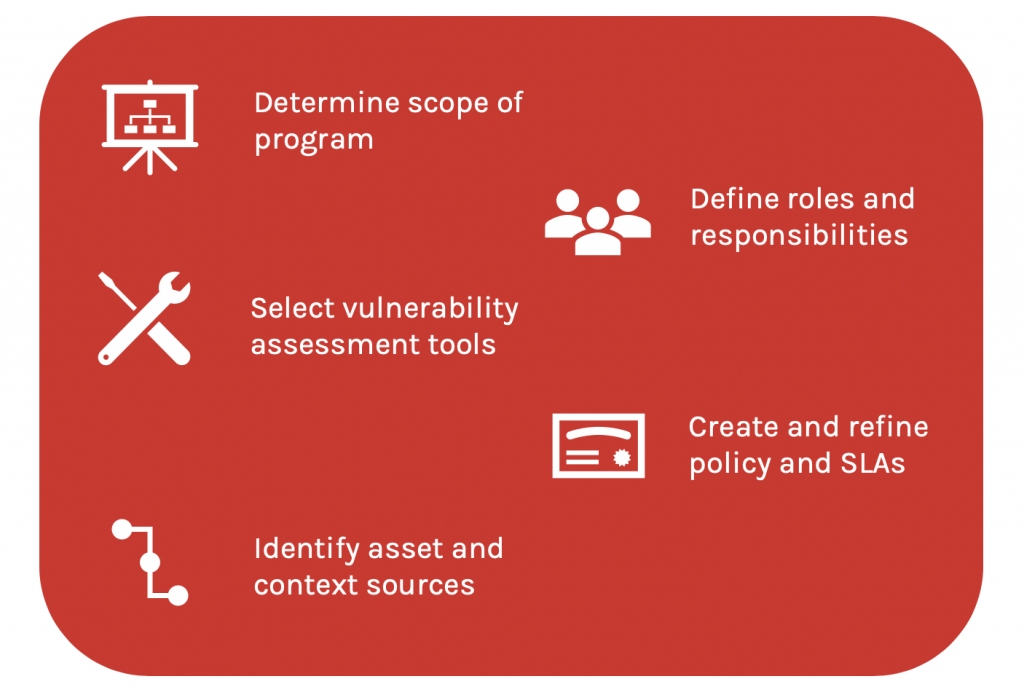 What is Vulnerability Management? | CrowdStrike What is Vulnerability Management? | CrowdStrike