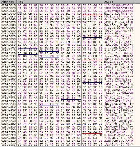 GuLoader: Peering Into a Shellcode-based Downloader | CrowdStrike