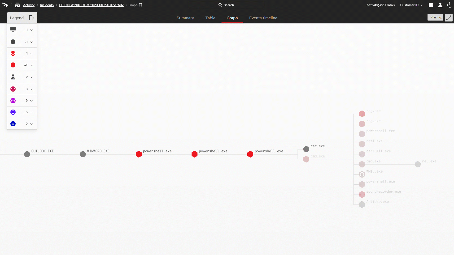 Introducing SEARCH: CrowdStrike’s Threat Hunting Methodology
