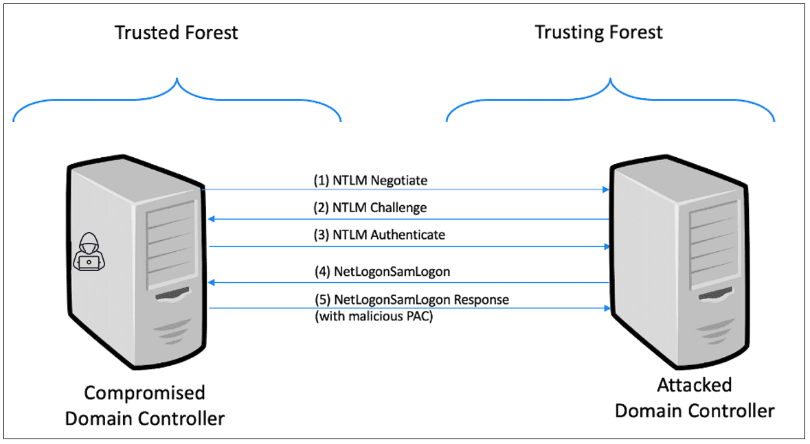 Security Advisory Cve 2020 1267 Integer Overflow In Ad