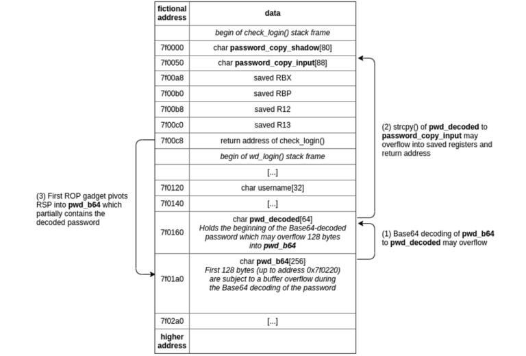 Pwn2Own: A Tale of a Bug Found and Lost Again | CrowdStrike