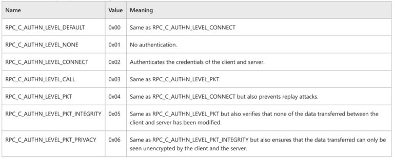 Security Advisory: MSRPC Printer Spooler Relay (CVE-2021-1678)