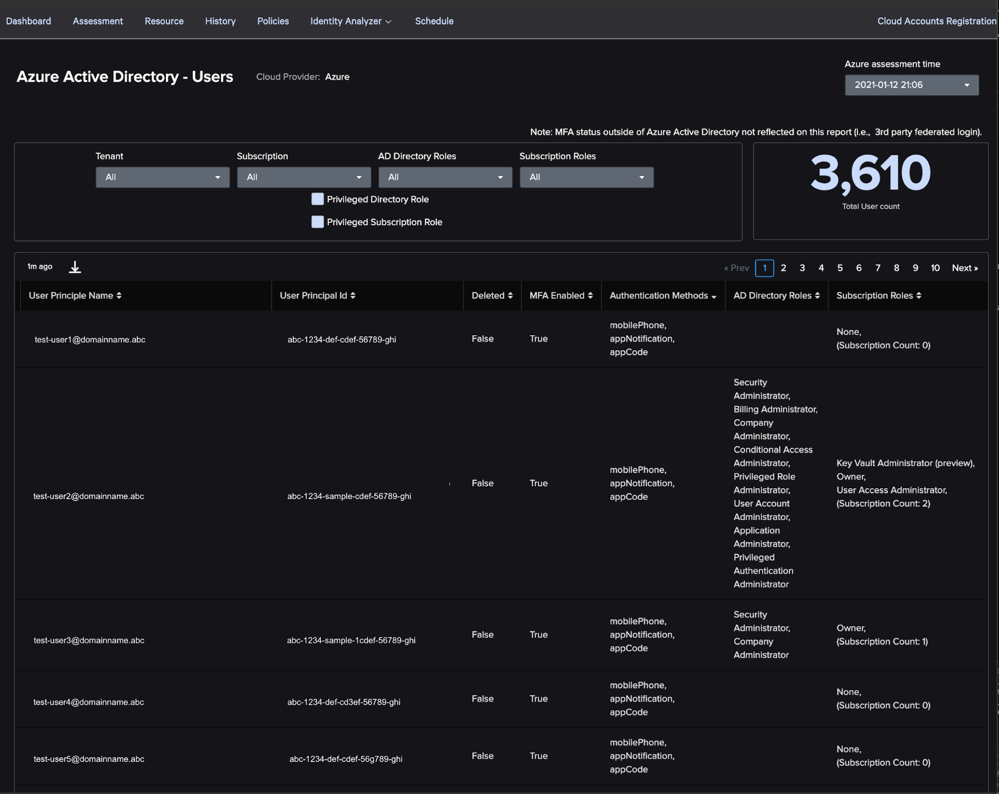 How Falcon Horizon Solves the Complexity of Azure Identity | CrowdStrike