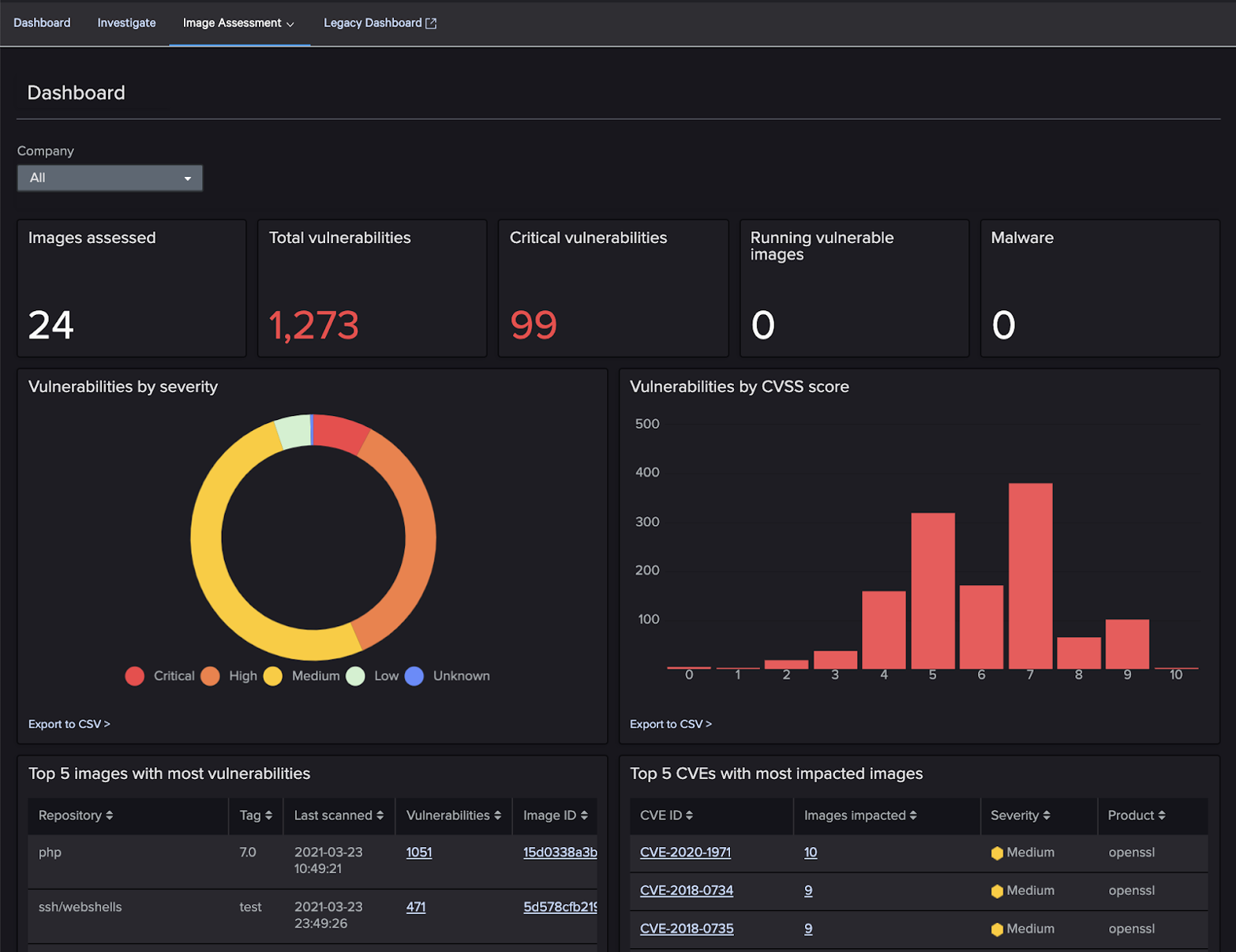 Everything to Know About Securing Containers With Falcon | CrowdStrike Everything to Know About Securing Containers With Falcon | CrowdStrike