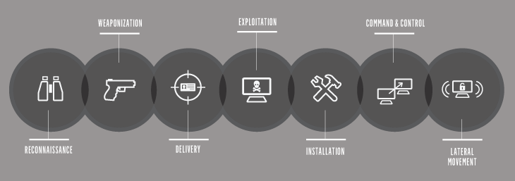 IOA vs IOC: Understanding the Differences - CrowdStrike IOA vs IOC: Understanding the Differences - CrowdStrike