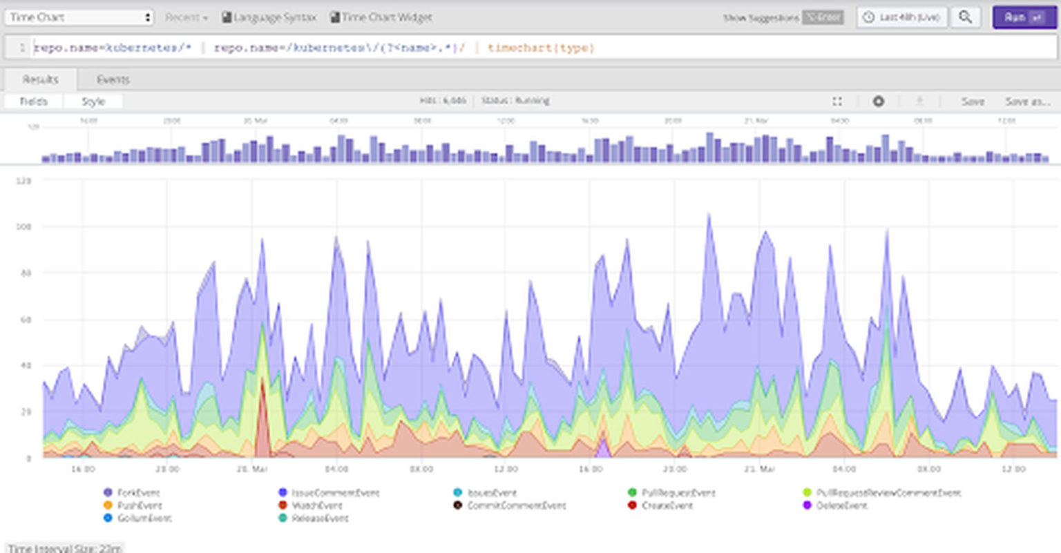 5 Essential Log Management Steps to Improve Observability