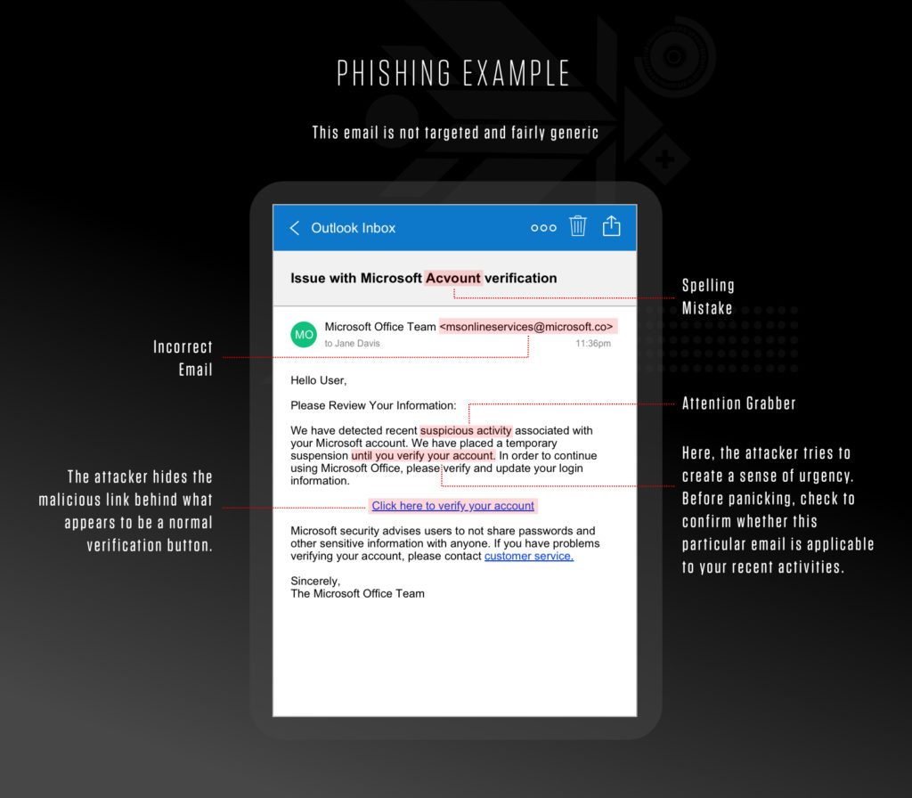 How to Spot a Phishing Email - CrowdStrike How to Spot a Phishing Email - CrowdStrike