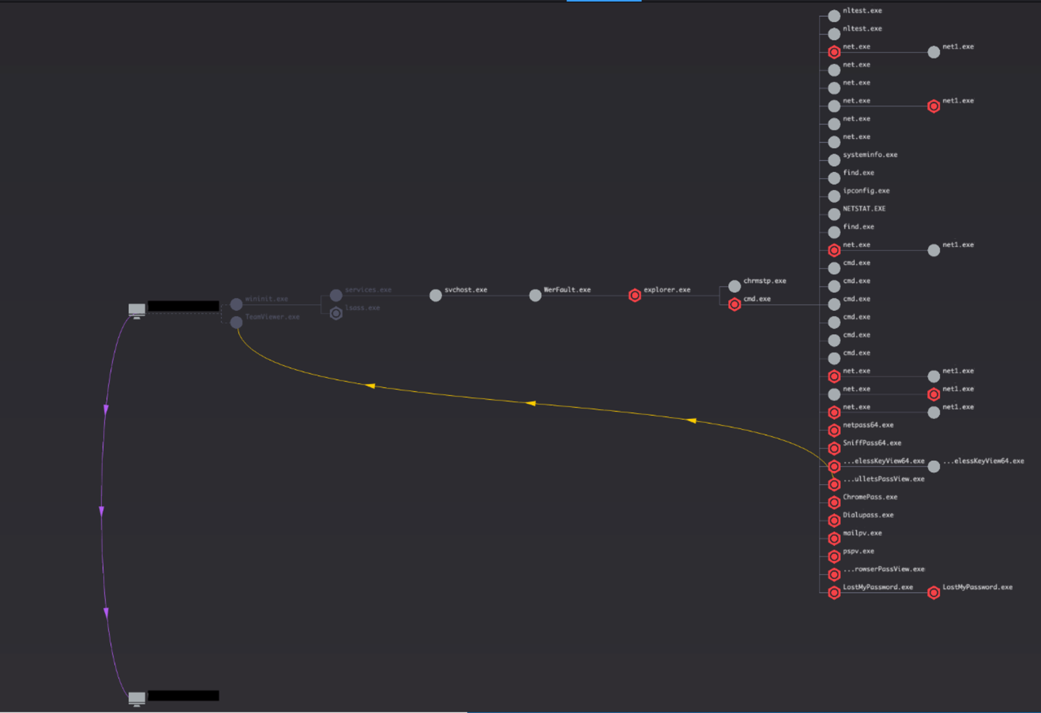 How to Test Endpoint Security with Red Teaming | CrowdStrike