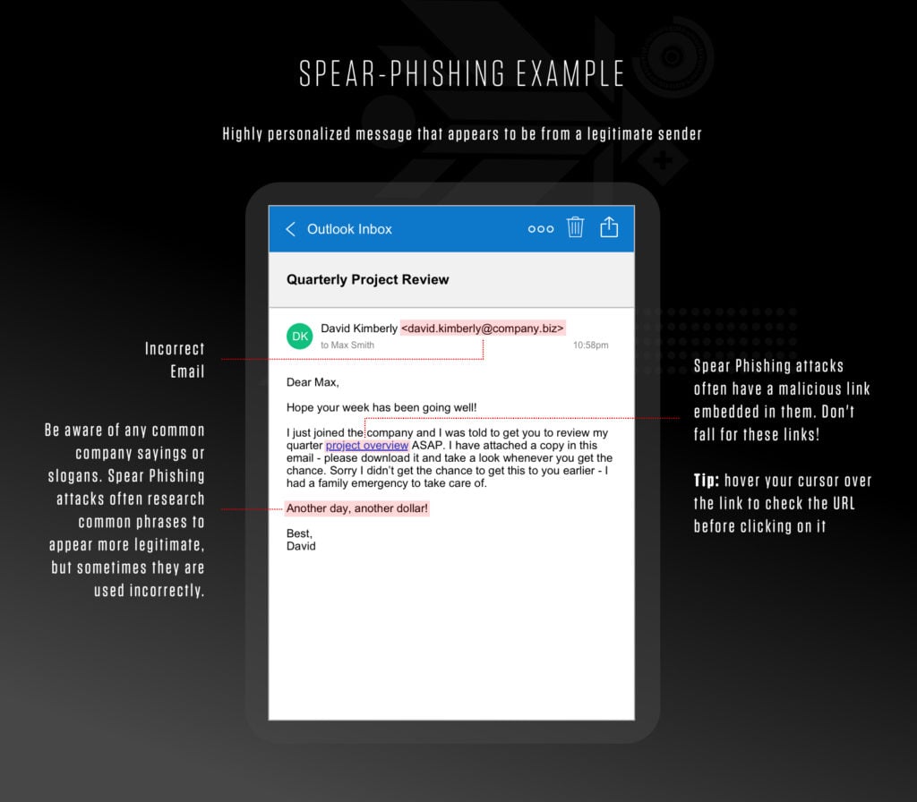What is Spear Phishing? Definition with Examples - CrowdStrike