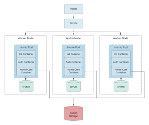 Introduction to the Humio Operator for Kubernetes - crowdstrike.com