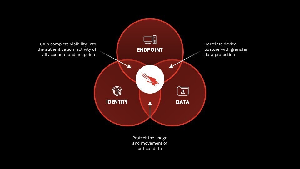 CrowdStrike to Extend Zero Trust Protection to the Data Layer with ...