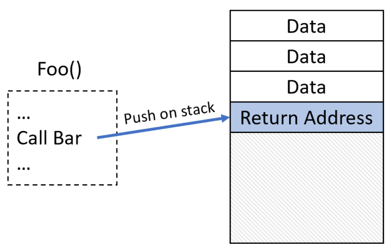 Introducing Falcon Hardware Enhanced Exploit Detection | CrowdStrike