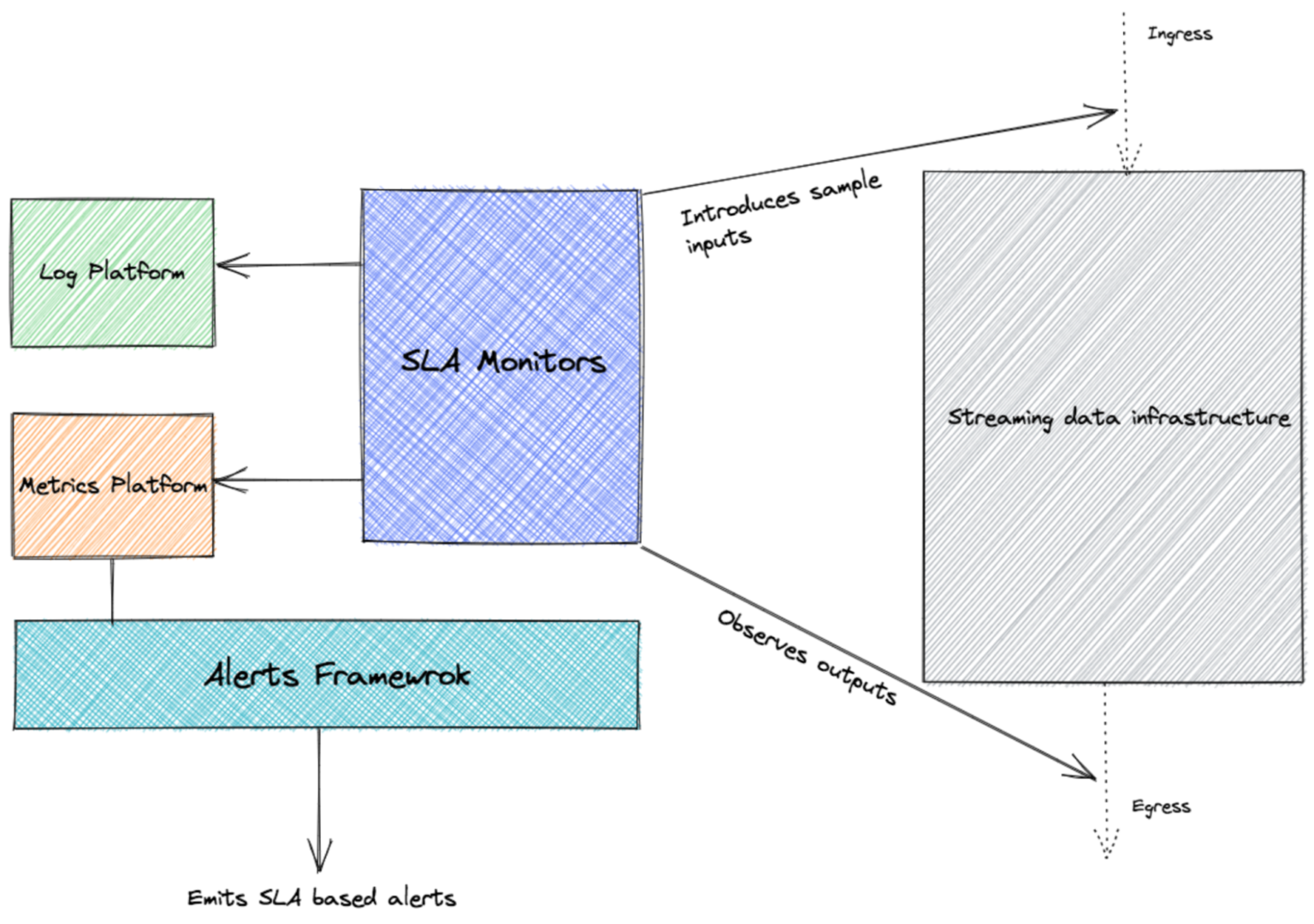How to Monitor Streaming Data Infrastructure at Scale | CrowdStrike