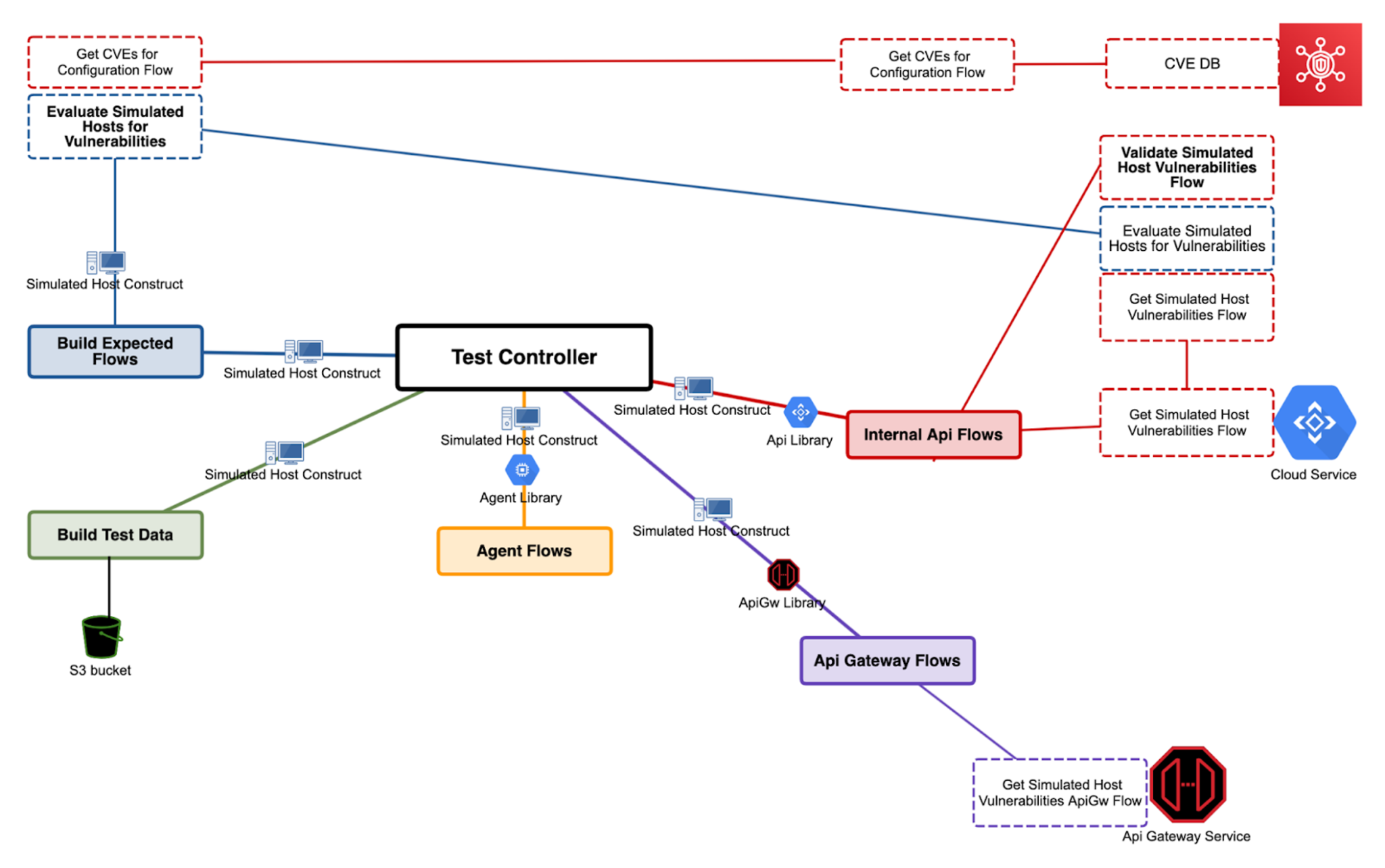 How A Modular Testing Model Increases Efficiency And Scalability
