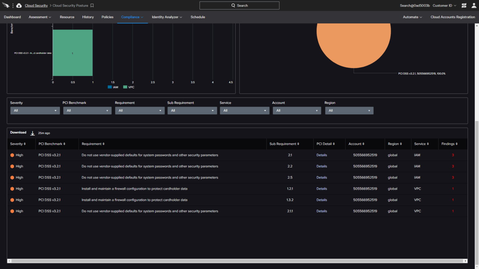 How to Monitor Compliance with Falcon Horizon