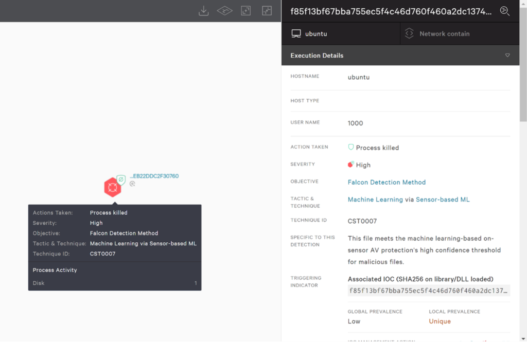 Linux-Targeted Malware Increases by 35% in 2021 | CrowdStrike