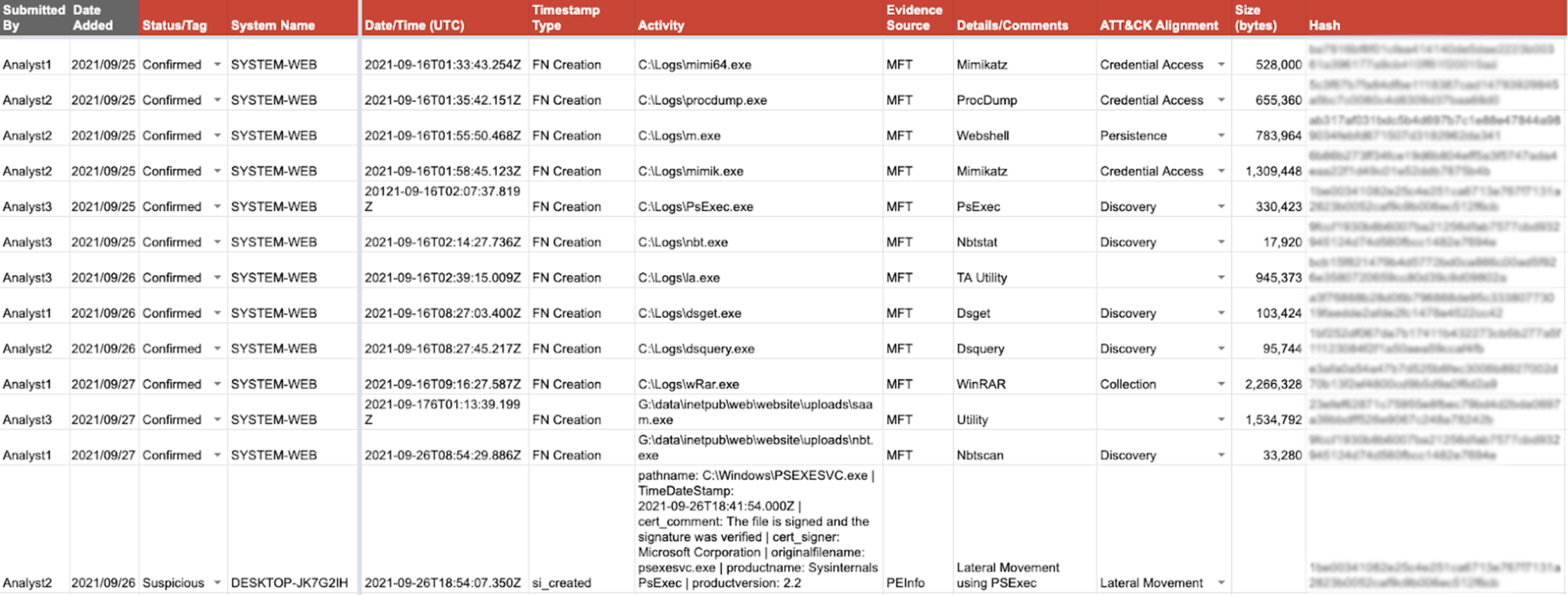 CrowdStrike Services Releases Free Incident Response Tracker