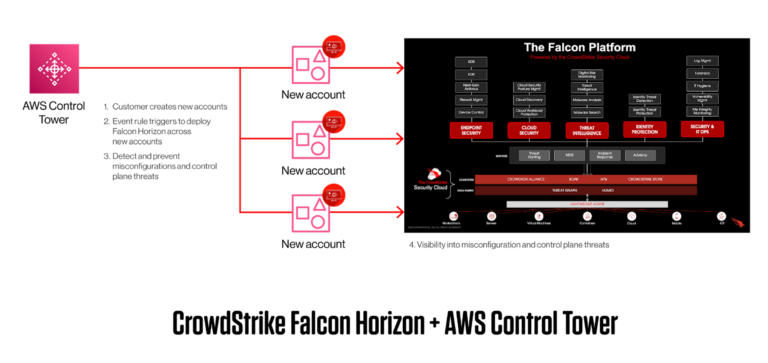 Defense-in-depth Principles for Protecting Cloud Workloads | CrowdStrike