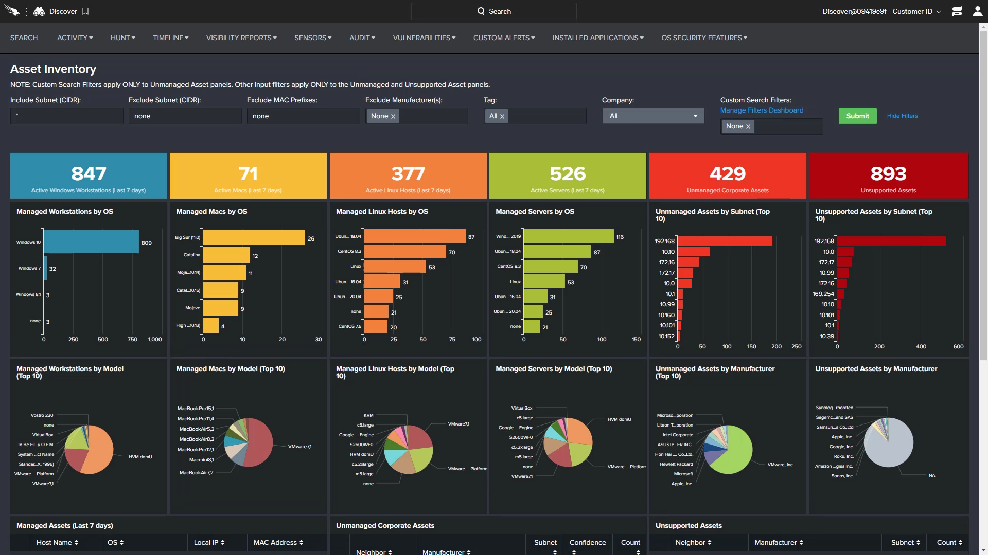 CrowdStrike Falcon® Elite: Advanced Breach Prevention