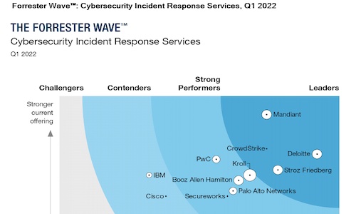 The Forrester Wave: Incident Response (IR) Services 2022