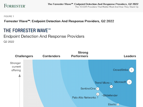 The Forrester Wave™: Endpoint Detection and Response Q1 2022 The Forrester Wave™: Endpoint Detection and Response Q1 2022
